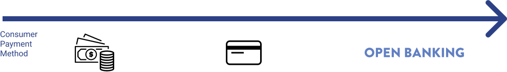 Open Banking Terminal by fire.com | Point of Sale (POS) App