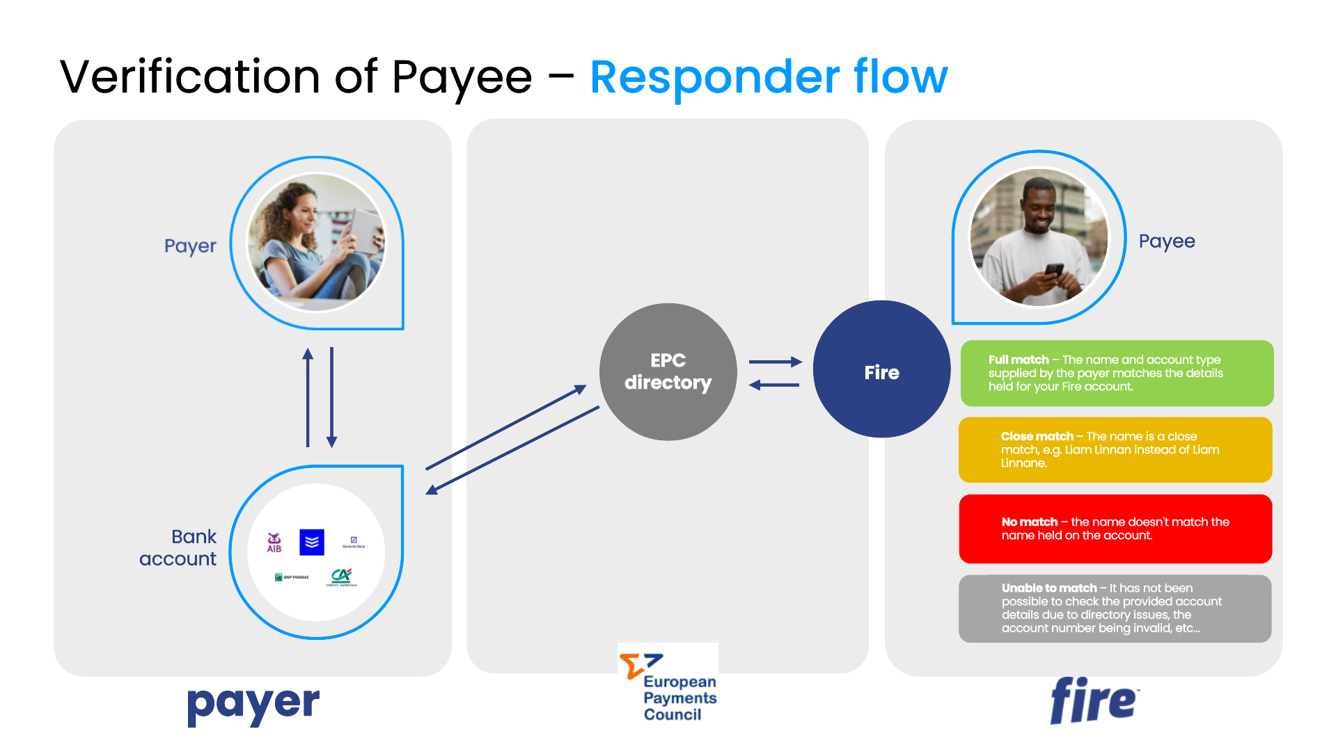 Verification of payee explained: key takeaways from our recent webinar